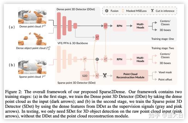 NIPS 2022 papers - 自动驾驶相关 - 知乎