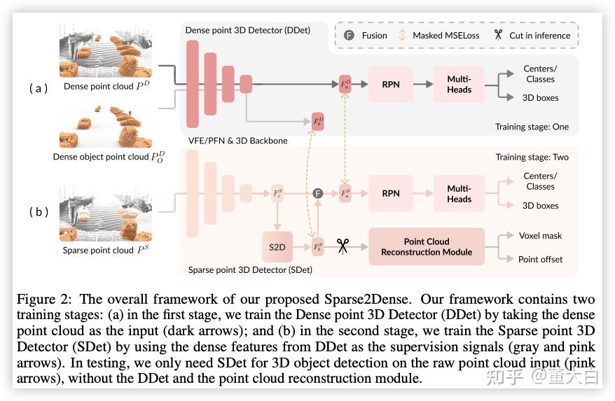 NIPS 2022 papers - 自动驾驶相关 - 知乎
