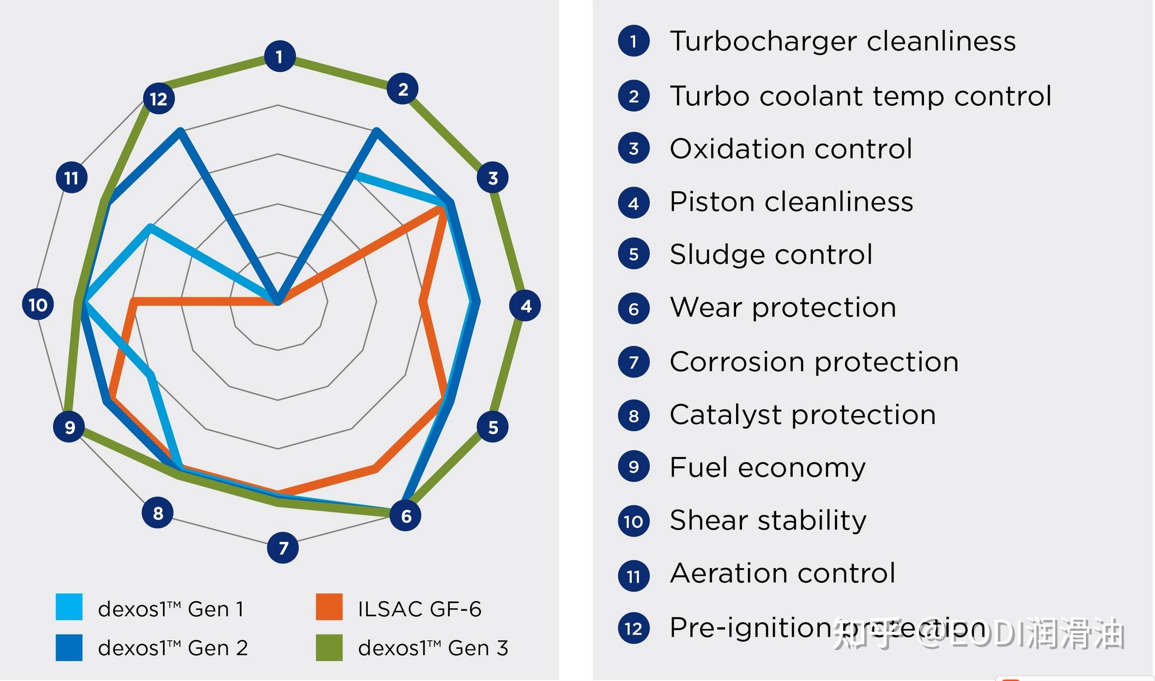 通用第三代标准Dexos 1 GEN 3解析 - 知乎