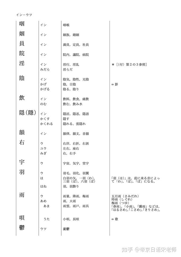 常用漢字表｜新版《常用汉字表》下载 - 知乎