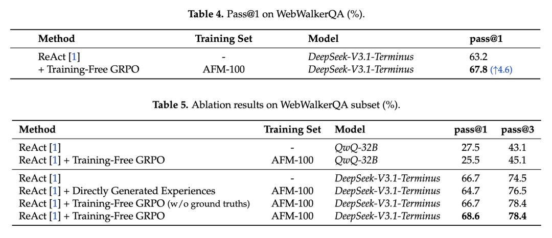 Training-Free GRPO：不训练也能强化语言模型的群体优化新范式 - 知乎