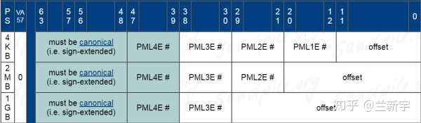 每个程序员都应该了解的内存知识（What every programmer should know about memory） - 知乎