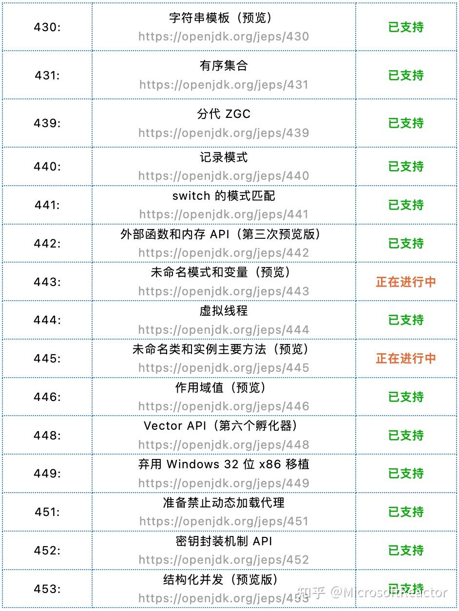 Java on VS Code 2024年1月更新｜JDK 21支持！测试覆盖率功能最新体验！ - 知乎