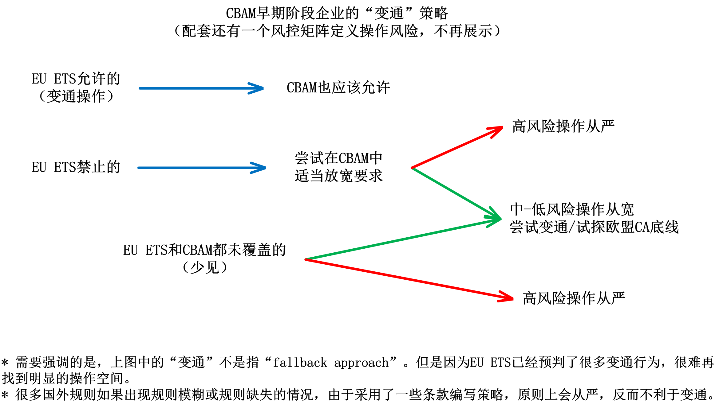 欧盟碳市场（EU ETS）核算规则详解和漏洞识别 （CBAM数据运作背景知识） - 知乎