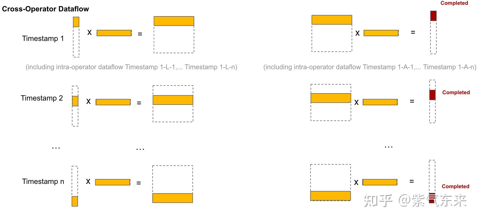 LLM（十八）：LLM 的推理优化技术纵览 - 知乎