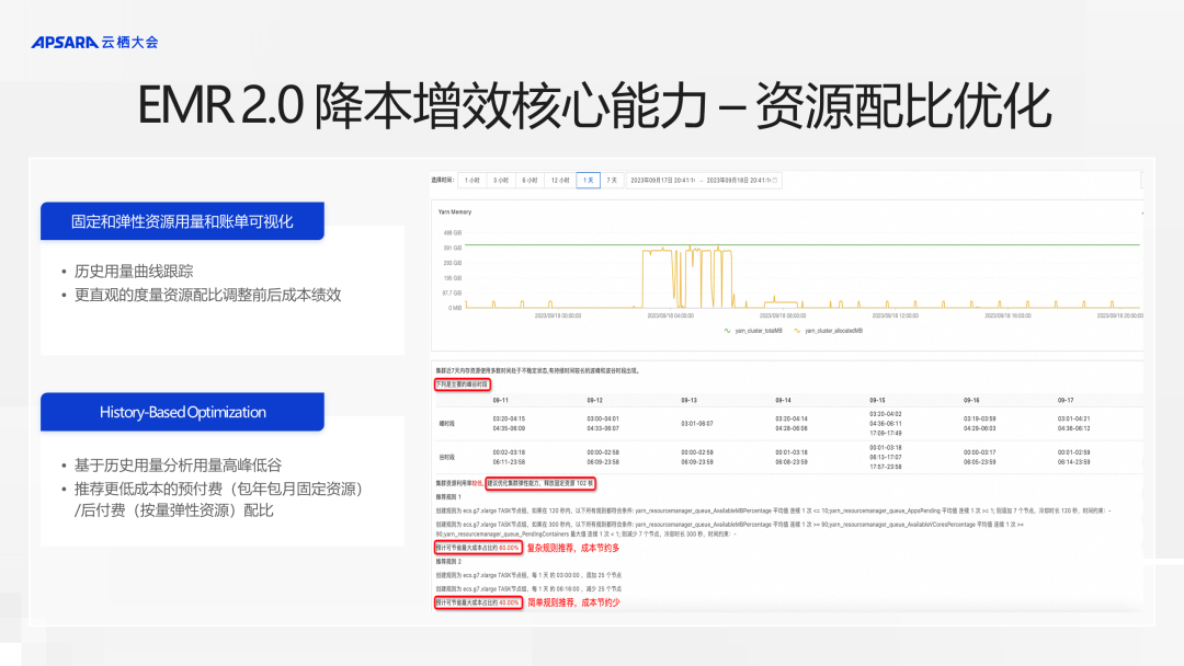 阿里云 E-MapReduce 全面开启 Serverless 时代 - 知乎