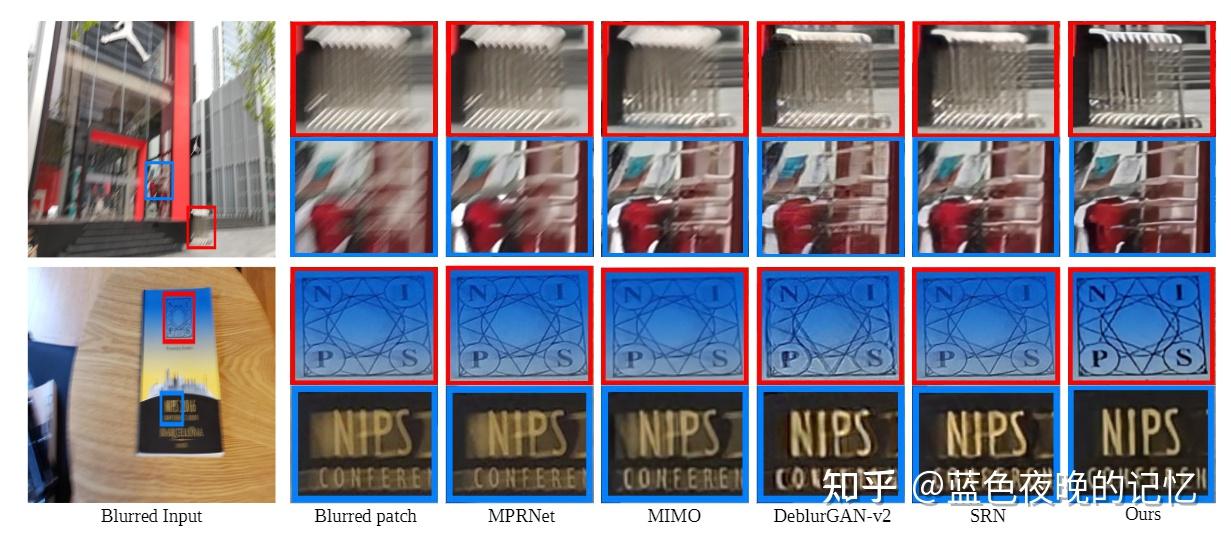 [ECCV 2022-图像去模糊]Stripformer: Strip Transformer for Fast Image Deblurring - 知乎
