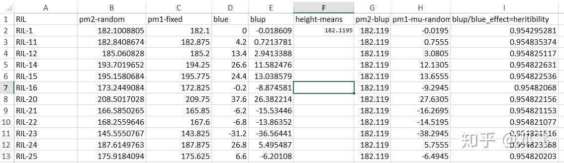 混合线性模型中BLUE值 VS BLUP值 - 知乎