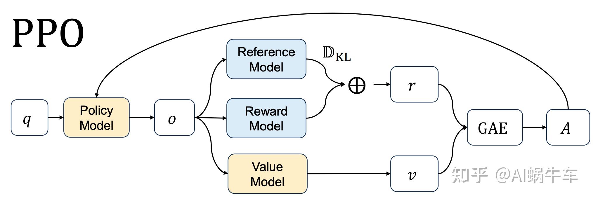 【RL第四篇】广义优势估计-Generalized Advantage Estimation（GAE） - 知乎