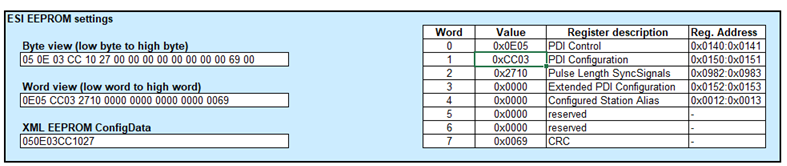 EtherCAT一些零散知识点 - 知乎
