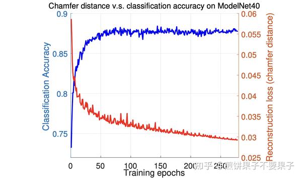 【点云重组】FoldingNet: Point Cloud Auto-encoder via Deep Grid Deformation - 知乎