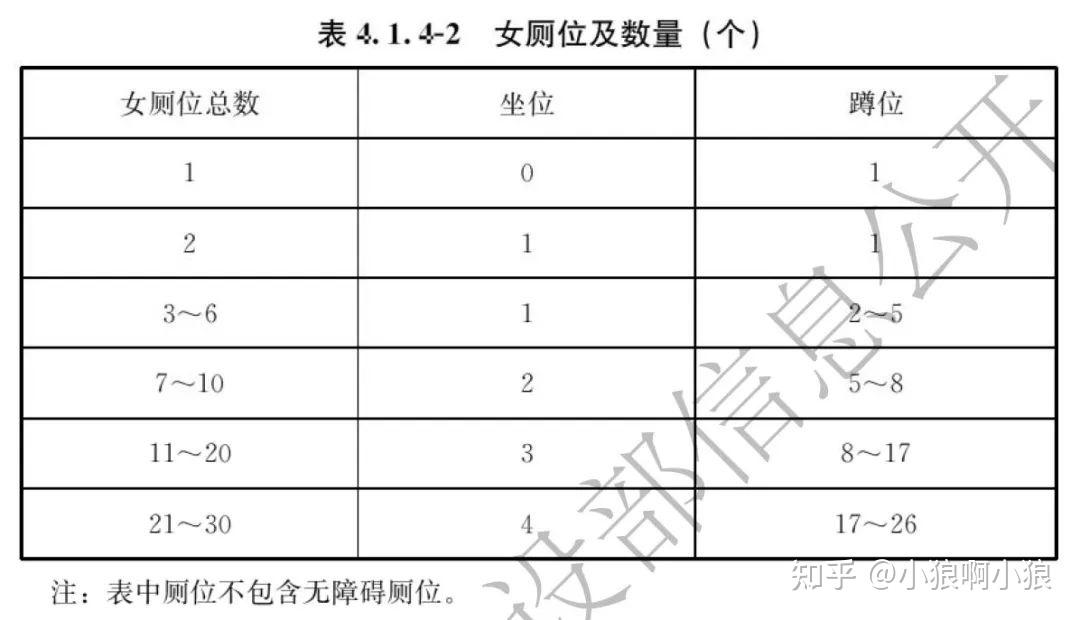 公共建筑卫生间设计规范总结 - 知乎