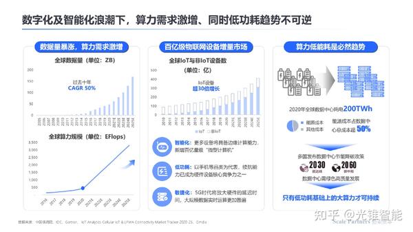 存算一体:内核架构创新,打破算力能效极限|深度研报 知乎