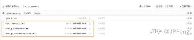 FLUX：Flux模型及与ComfyUI集成 - 知乎