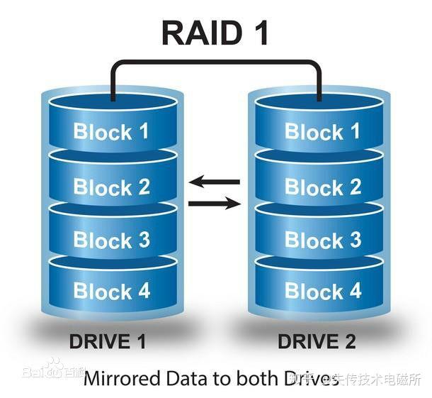 可能是最简单的组raid教程 - 知乎