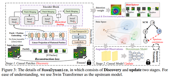 ICLR 2024 | 时空数据(Spatial-Temporal)论文汇总 - 知乎