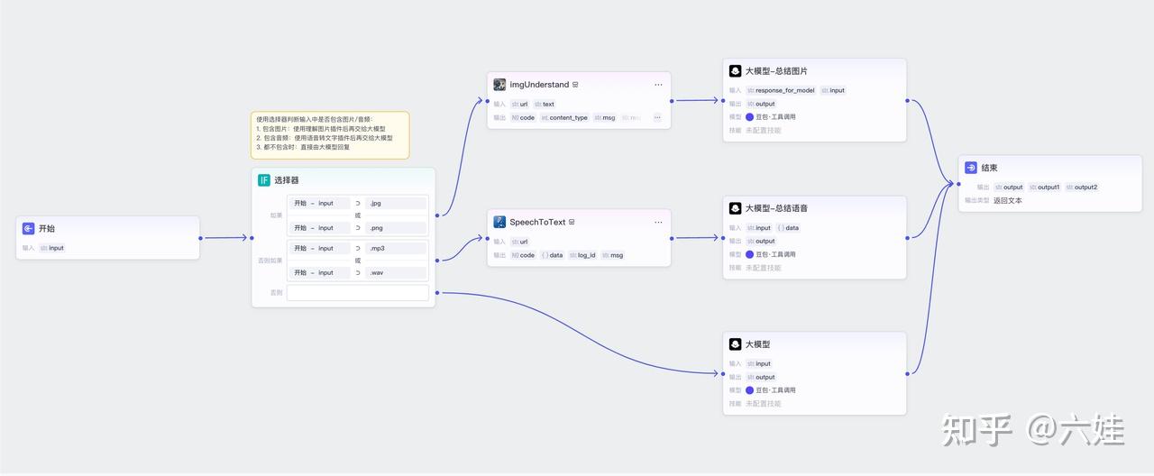 FlowGram 简介：开源前端流程搭建引擎 - 知乎
