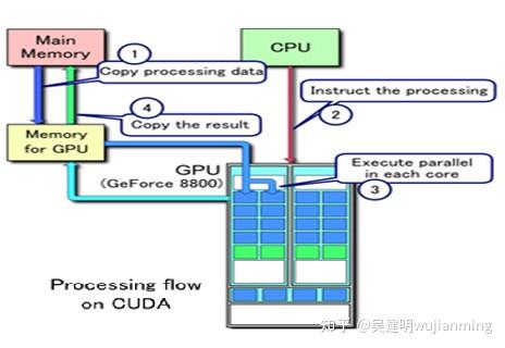 GPU并行环境 - 知乎