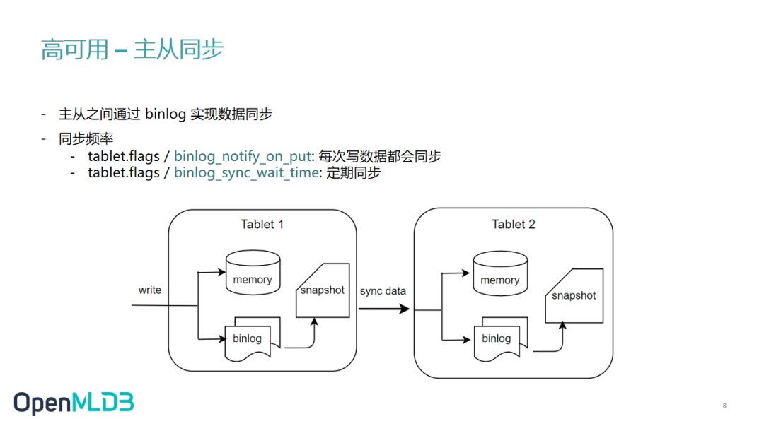 OpenMLDB 进阶使用攻略和高级特性介绍 - 知乎