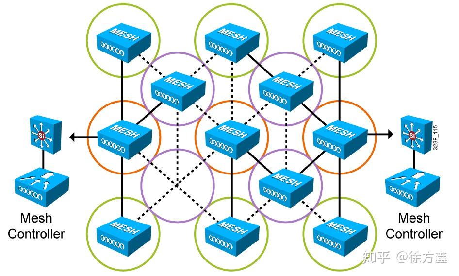 无线新技术1：同步双频 RSDB（Real Simultaneous Dual Band） - 知乎