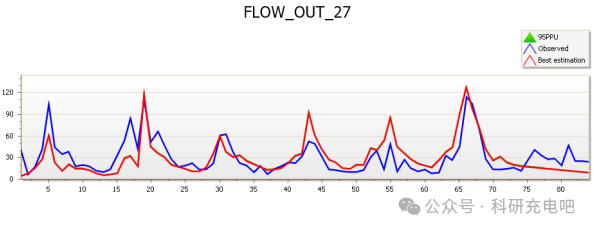QSWATMOD实现SWAT-MODFLOW联合；地表水与地下水耦合模拟；土地利用变化气候变化情景模拟 - 知乎