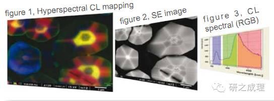Raman知多少——Raman基础知识介绍 - 知乎