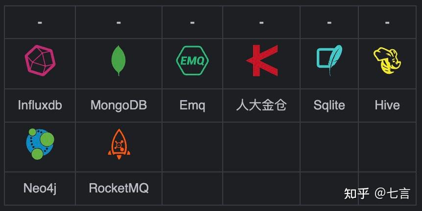推荐一款开源的数据库管理软件，能够连接Redis、Elasticseach、Kafka、Mysql、Postgresql、Oracle、Etcd、Zookeepe…… - 知乎