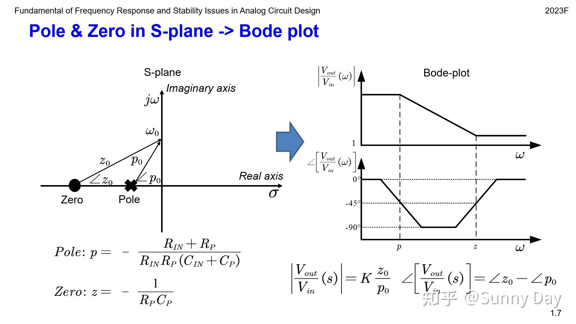 Fundamental of Frequency Response and Stability Issues in Analog ...