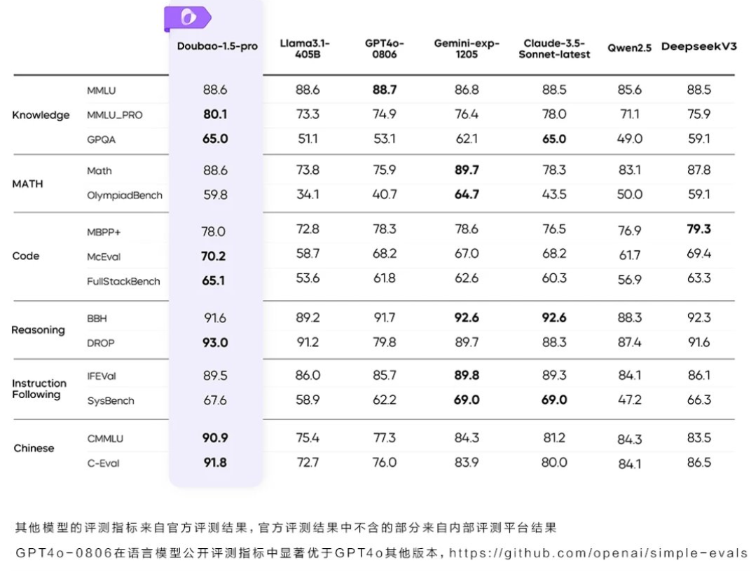 Comparison of Large Language Models (LLMs) - 知乎