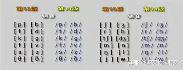 学习英语音标，一篇文章足矣！全面解析国际音标IPA，DJ音标，KK音标!附音标对照图与音标学习资源。 - 知乎
