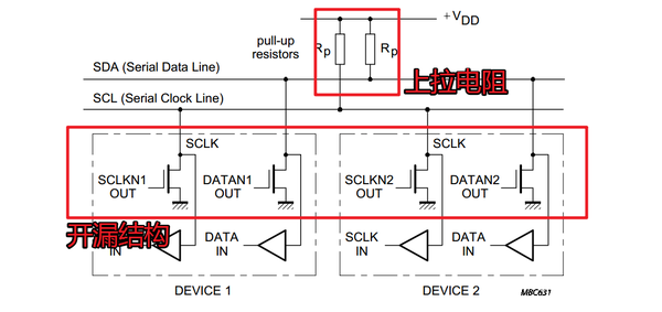 I2C open-drain output and pull-up resistor - Programmer Sought
