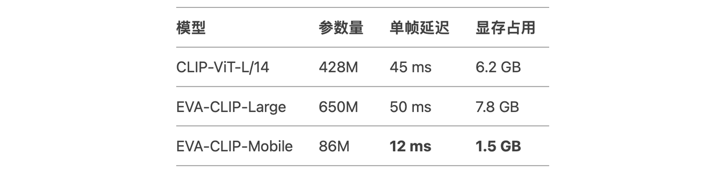一文解读自动驾驶VLM模型怎么选？ - 知乎