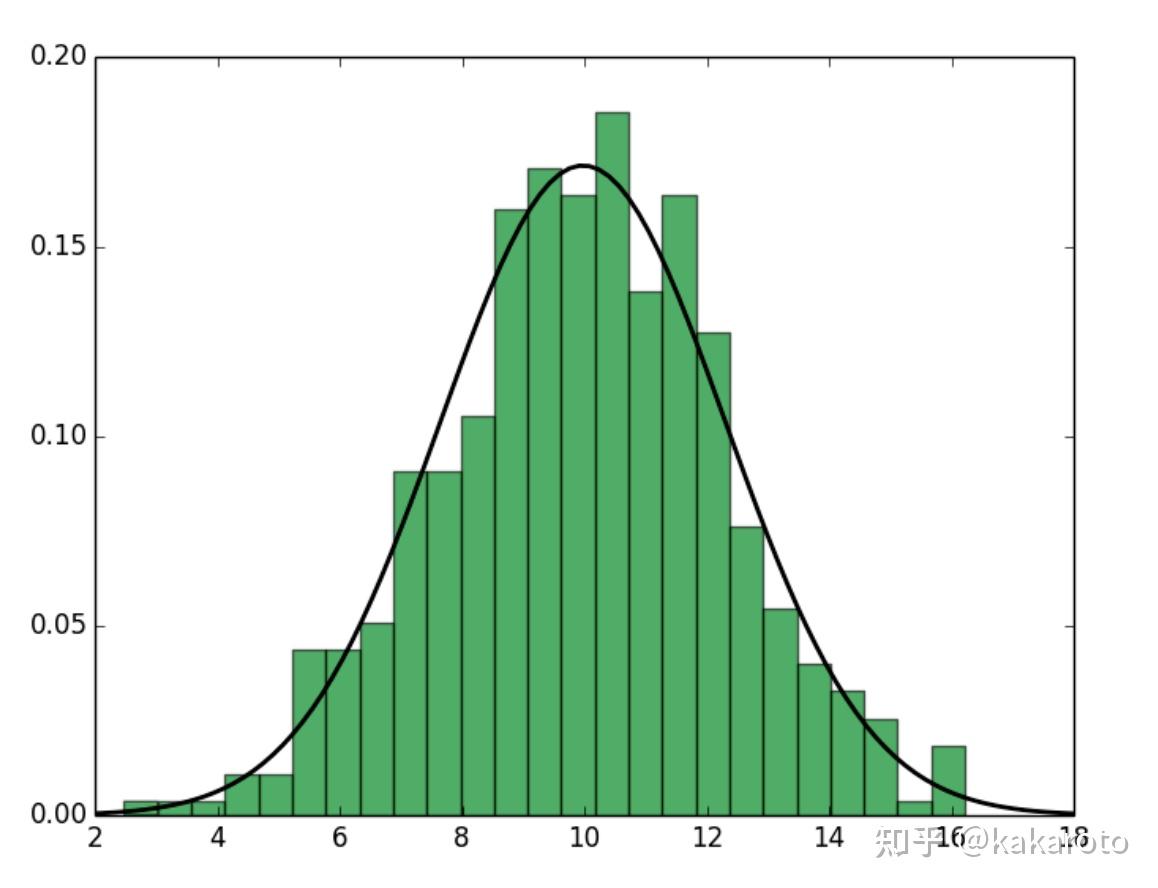 实时渲染｜Shadow Map：PCF、PCSS、VSM、MSM - 知乎