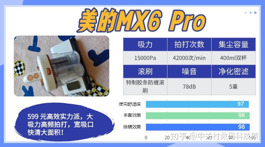 【2025除螨仪618必看攻略】除螨仪究竟是不是智商税？爆肝3个月热门除螨仪型号真实测评！买对不买贵！除螨仪哪个好？希亦/舒乐氏/美的等热门除螨仪哪款最值得买？ - 知乎