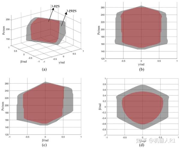 论文 | 结构冗余并联机构（3-PRPS）的静刚度分析 - 知乎