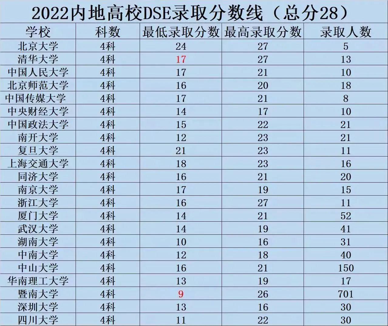 香港DSE未来的发展趋势！ - 知乎