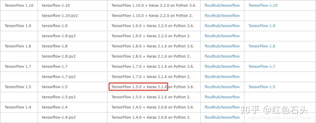 从零开始 Mask RCNN 实战：基于 Win10 的 Mask RCNN 环境搭建 - 知乎