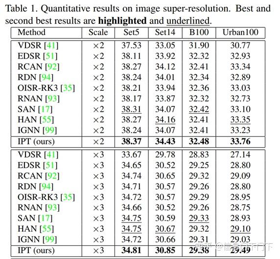 图像超分辨率学习总结 知乎