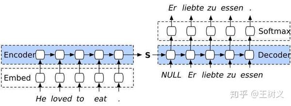 如何用 Python 和 BERT 做多标签（multi-label）文本分类？ - 知乎