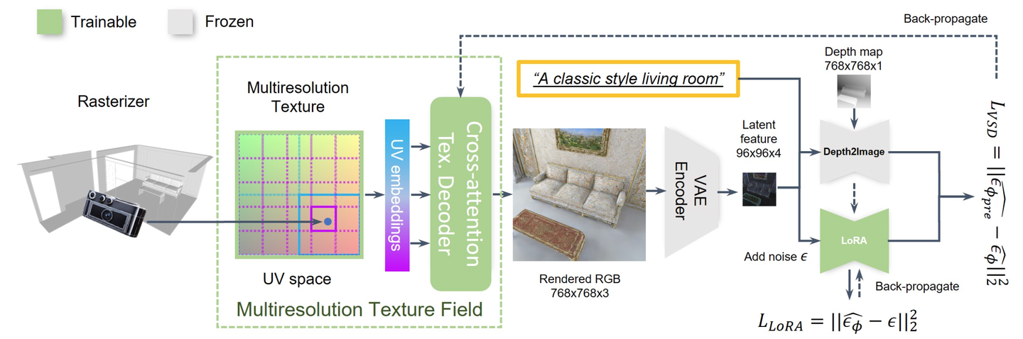 3D生成相关论文-2024 - 知乎