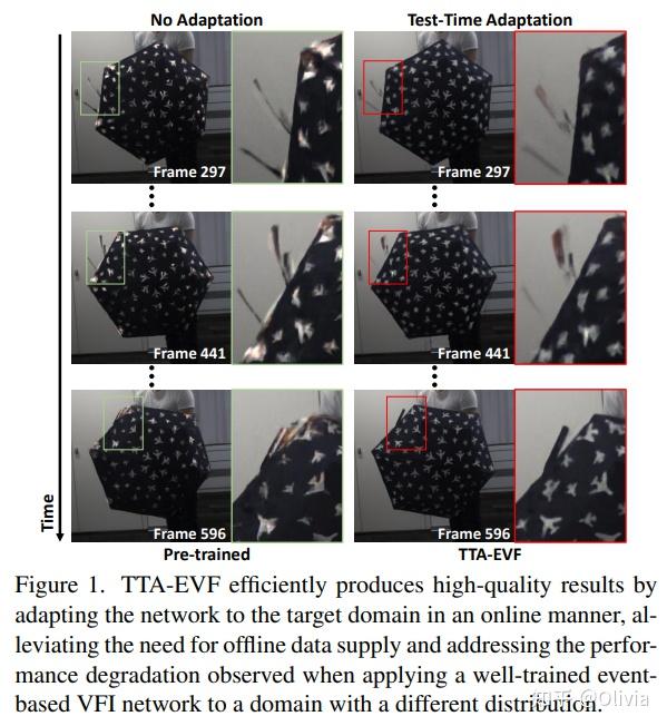 CVPR 2024 事件相机Event Camera论文汇总(二) - 知乎
