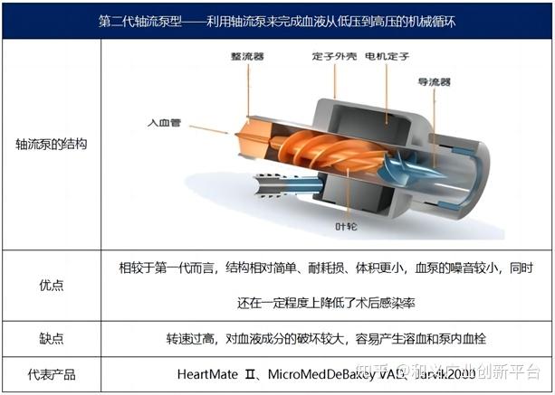 人工心脏3——盘点10家长期VAD产品 - 知乎