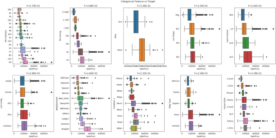 10 个 Python 自动探索性数据分析神库！ - 知乎