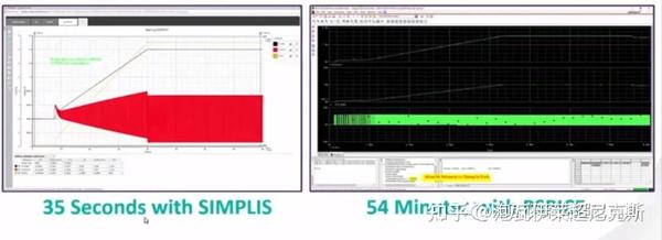 电力电子开关电路的仿真软件大比拼 - 知乎