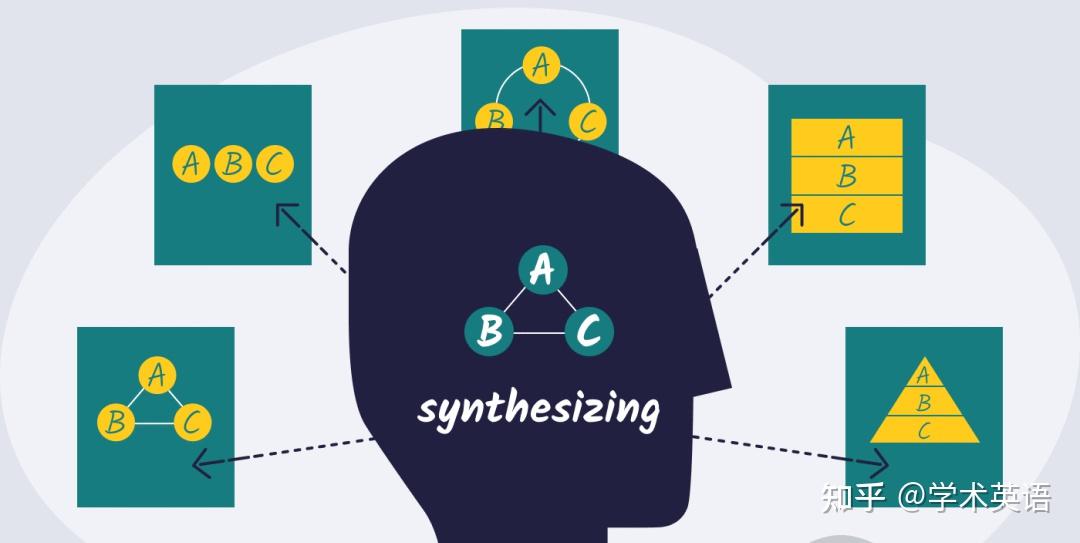 英语写作｜留学必备的Synthesis Essay写作攻略 - 知乎