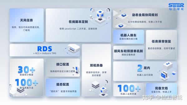 干货一夏丨RDS 核心功能讲解篇 - 知乎