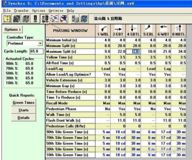 用synchro快速的建立一个交叉口完整步骤 - 知乎