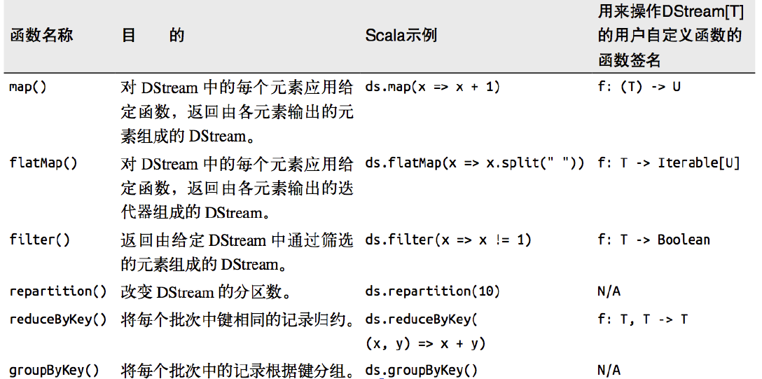 Spark流式数据处理——Spark Streaming - 知乎