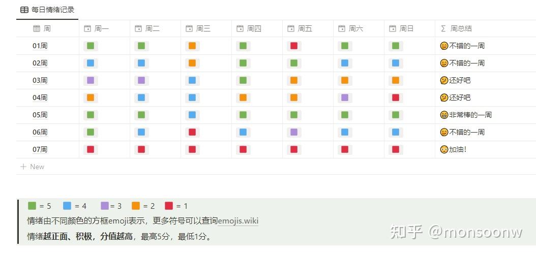 用Notion记录情绪，做自己的情绪治疗师！ - 知乎