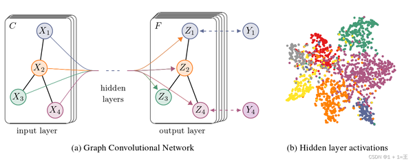 【图神经网络】 - GNN的几个模型及论文解析（NN4G、GAT、GCN - 知乎